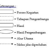 Development Phase Flow Chart By Tjeered Plomp 2010 Download Scientific Diagram
