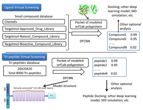 A Review Of Active COVID Research And Datasets Paperspace Blog