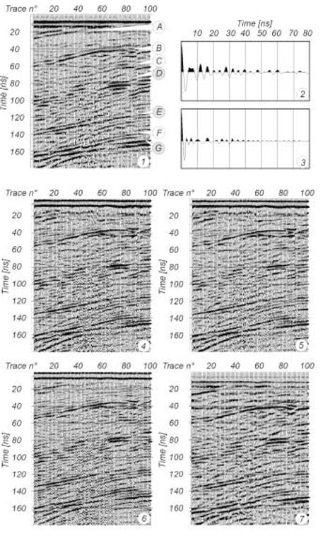 Example Of Deconvolution Tests Performed On 250 Mhz Gpr Data Site 3