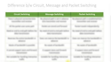 Solution Difference Between Types Of Switching In Networking Studypool