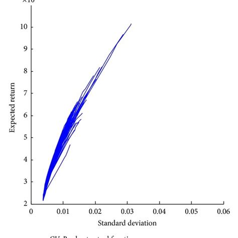 Pdf Cvar Robust Mean Cvar Portfolio Optimization