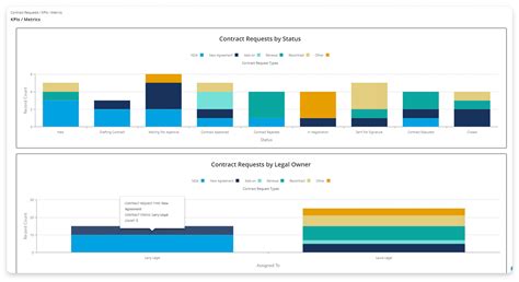 Contract Management Dashboard And Metrics What To Track And How Pramata