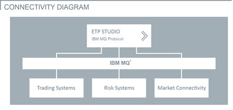 IBM MQ Testing With ETP Studio IBM MQ Plugin Esprow
