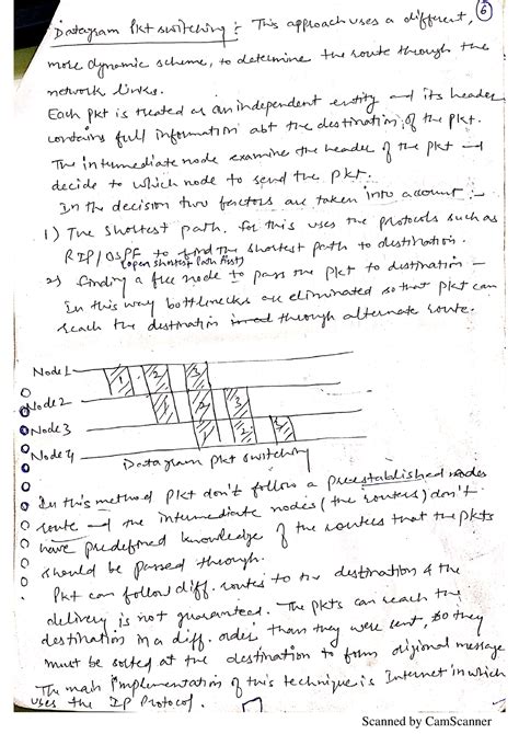 Unit 1 Datagram Packet Switching Computer Networks Scanned By CamScanner Scanned By