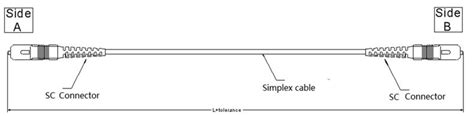SC APC SC APC Simplex Fiber Optic Patch Cord HHT HHT LINK