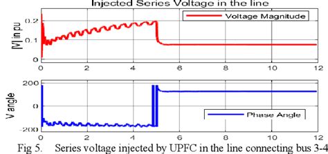 Figure 5 From Simulation Of Hybrid Power System With Upfc For Power Flow And Voltage Regulation