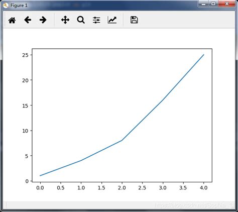 【matplotlib】【python】如何使用matplotlib绘制折现图matplotlib 折现形式 Csdn博客