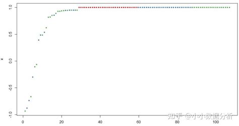 R建立随机森林模型方式汇总 知乎