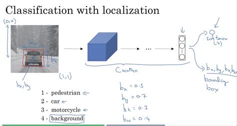 Object Detectionlocalization Algorithms By Dharti Dhami Medium