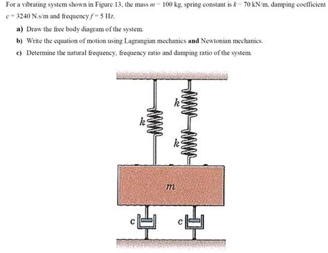 Solved For A Vibrating System Shown In Figure 13 The Mass M