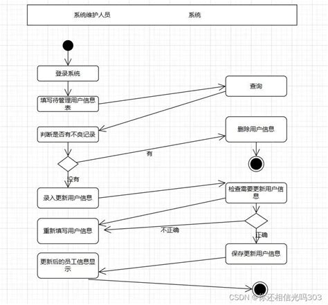 it驱动的汽车租赁系统革新 csdn博客