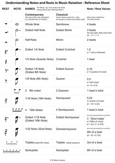 Music Notes Chart Printable