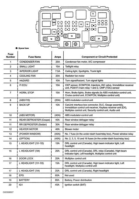 2005 Honda Accord Fuse Box Diagram