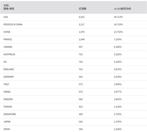 Ieee Transactions On Signal Processing投稿指南