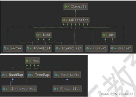 Java集合框架详解 Csdn博客