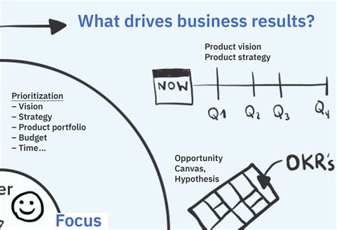 Product Thinking Raumnebenan