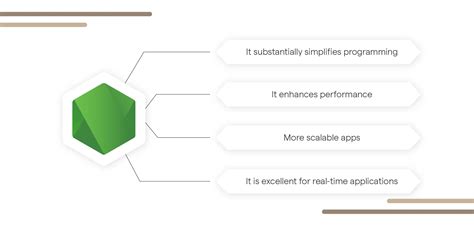 5 ways node js can transform your app development process