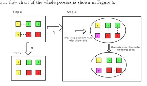 The Schematic Diagram Of The Improved Multiparty Quantum Secret Sharing Download Scientific