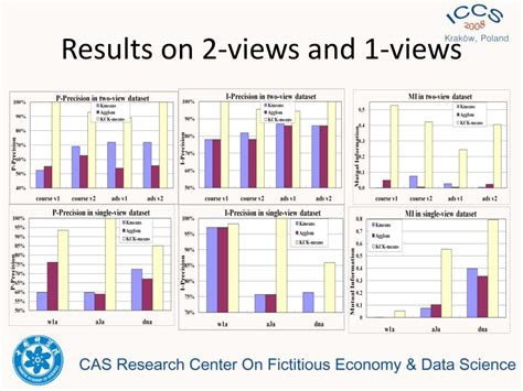 Ppt Kck Means A Clustering Method Based On Kernel Canonical Correlation Analysis Powerpoint