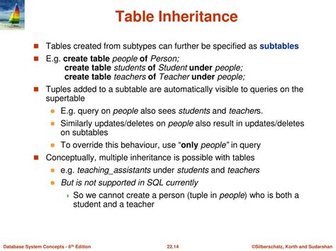 Ppt Enhancing Sql With Complex Data Types And Object Orientation