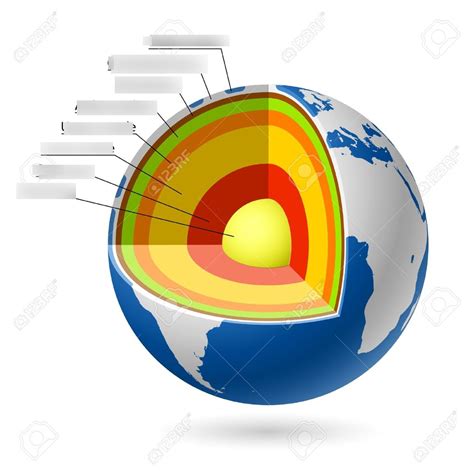 Science Earth S Layers Quizlet Diagram Quizlet