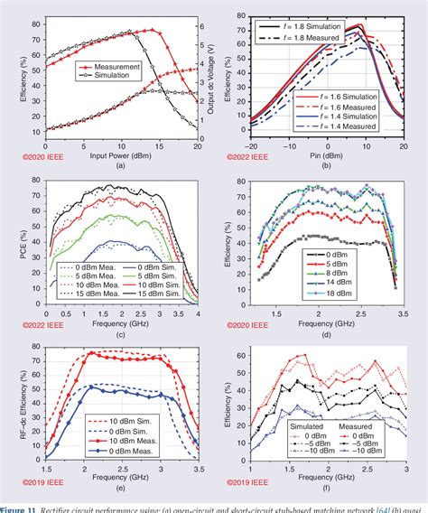 Figure 1 From Far Field Wireless Power Beaming To Mobile Receivers Using Distributed Coherent