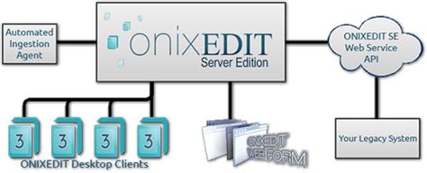 onix for books metadata software for publishers onixedit ebooks
