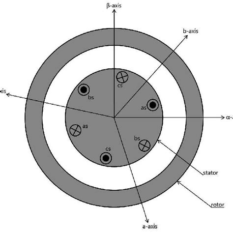 Air Gap Variation Caused By Translational Motion Of Rotor Download Scientific Diagram