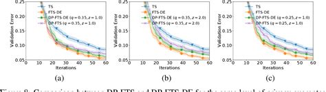 Figure 1 From Differentially Private Federated Bayesian Optimization With Distributed