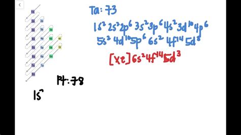 SOLVED Compare The Chemistry Of The Actinoids With That Of Lanthanoids With Reference To I
