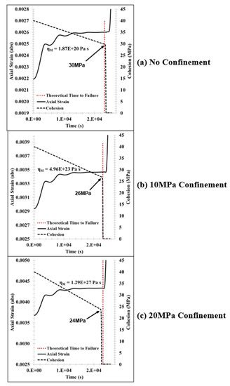 Mining An Open Access Journal From MDPI