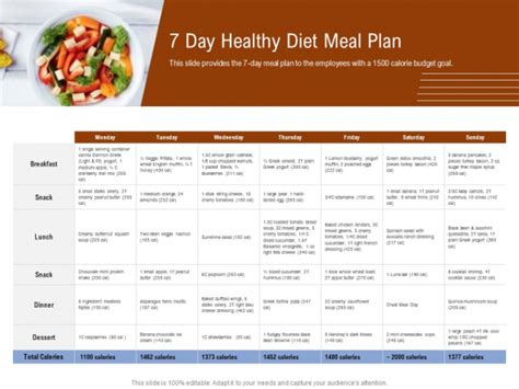 Day Healthy Diet Meal Plan Office Fitness Ppt Mockup 42 Off