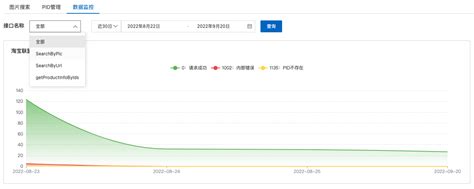 如何使用pid管理图 搜查询和调用数据监控功能 图像搜索 image search 阿里云帮助中心