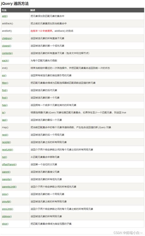 Jquery内容 Csdn博客