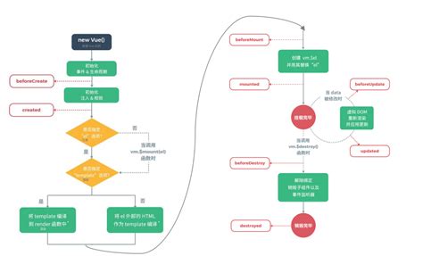 JAVA Vue And Comprehensive Case
