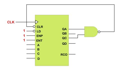 Verilog Mod N Counter Online Tutorials Library List
