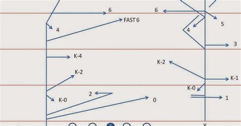 Pass Concepts