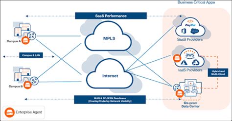 Cisco Thousandeyes Technical Part 1 The Network Dna