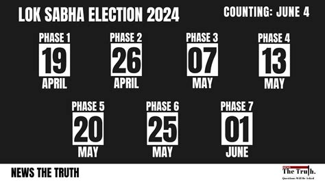 7 Phase Lok Sabha Election Schedule Announced Heres All You Need To Know