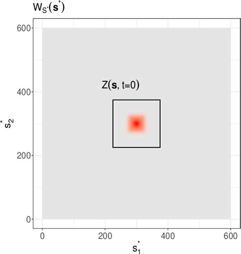 Figure 1 From A New Class Of Realistic Spatio Temporal Processes With