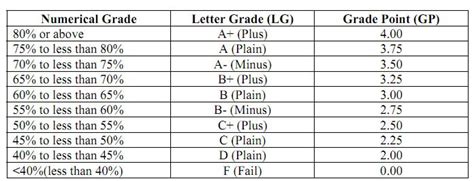Grade Point Equivalent