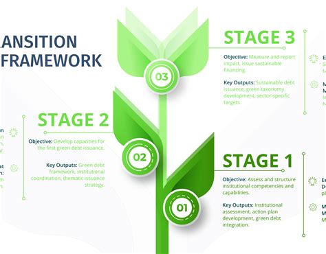 Rafael Rodrigues Infographic Green Transition Framework