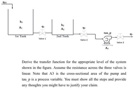 Solved Derive The Transfer Function For The Appropriate