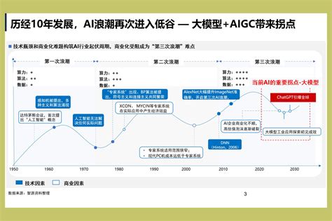 林咏华：ai迈入大模型时代，新十年如何潮涨不落？163 1讲堂1