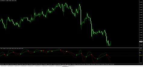 Trix Crossover Forex Indicator Mt4mt5 Free Download Forexcracked