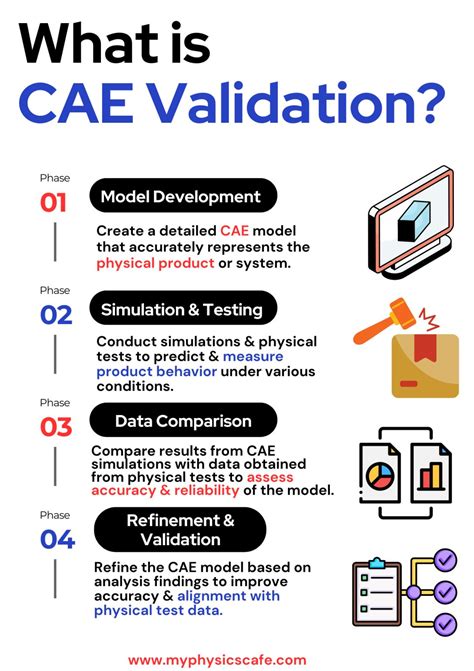 Abhinav Tanksale On Linkedin Simulation Cae Caewithabhinav Testing
