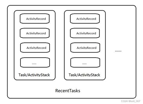 Activity Task Backstack Acticity Task Csdn