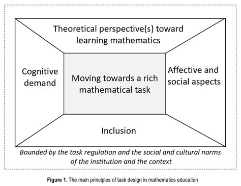 Vol 14 No 2 2023 Journal On Mathematics Education Journal On Mathematics Education
