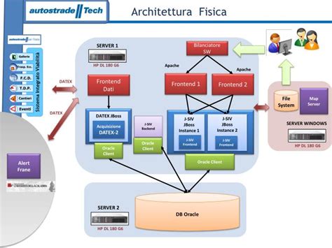 Ppt Architettura Software Generale Pon Lew Powerpoint Presentation