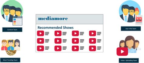 Microservices Tutorial For Beginners Microservices Example Edureka